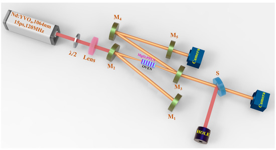 Near to Mid-Infrared (1.3–5 μm) Widely Tunable, High Power Picosecond Pulsed Laser