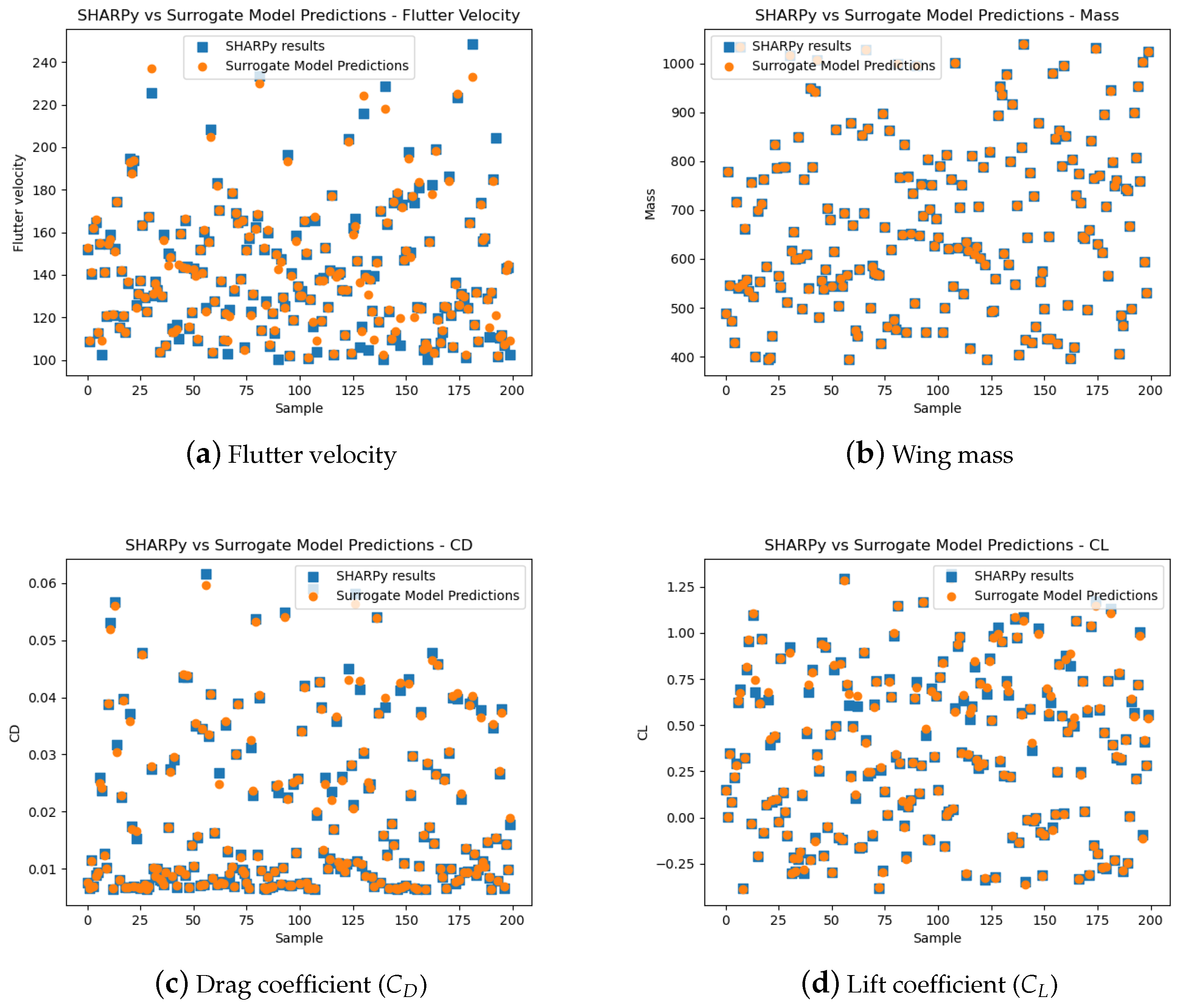 Applied Sciences | Free Full-Text | A Study on the Surrogate-Based Optimization of Flexible ...