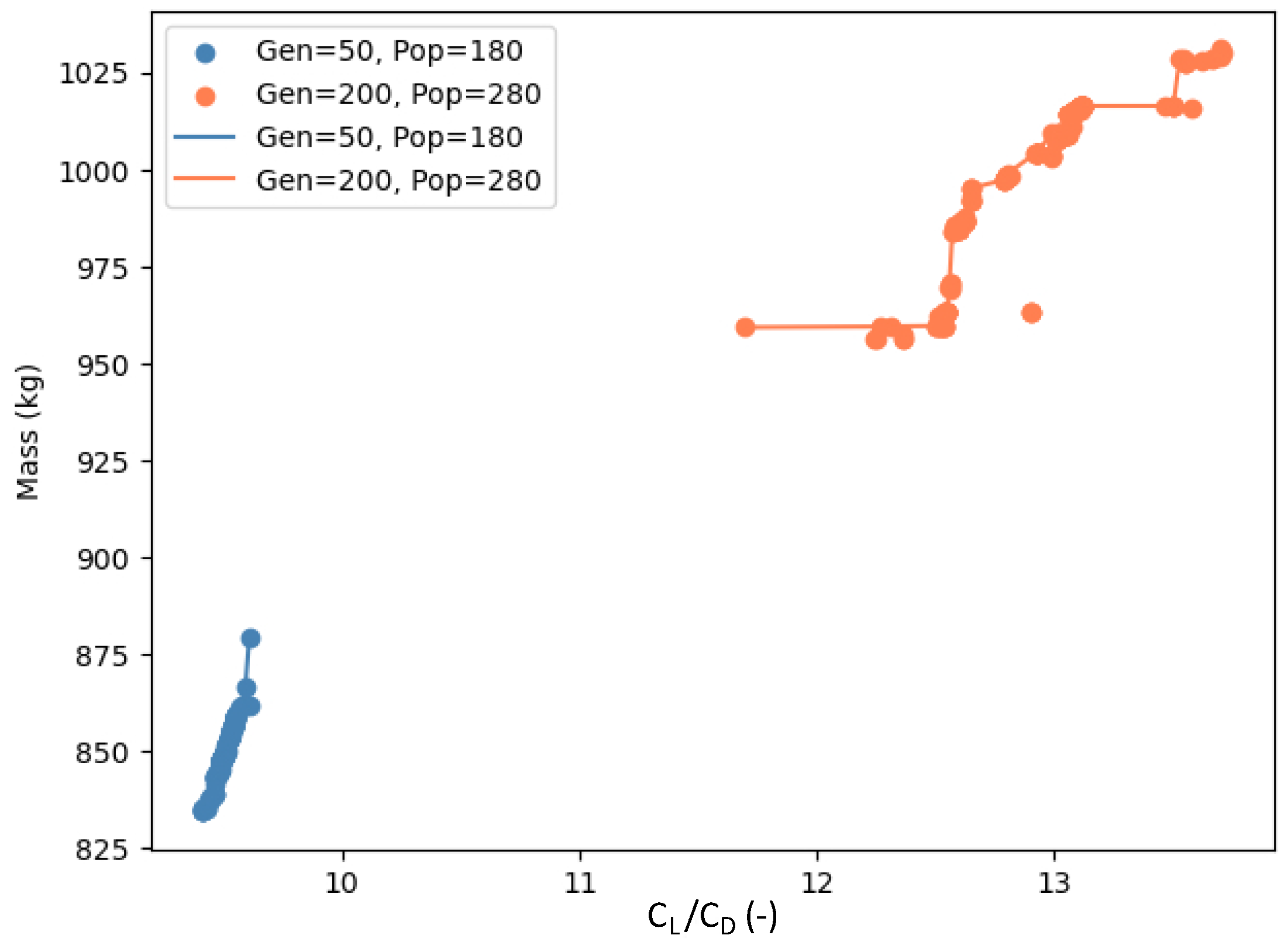 Applied Sciences | Free Full-Text | A Study on the Surrogate-Based Optimization of Flexible ...