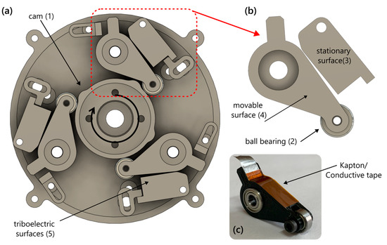 Zinc Oxide-Based Rotational–Linear Triboelectric Nanogenerator