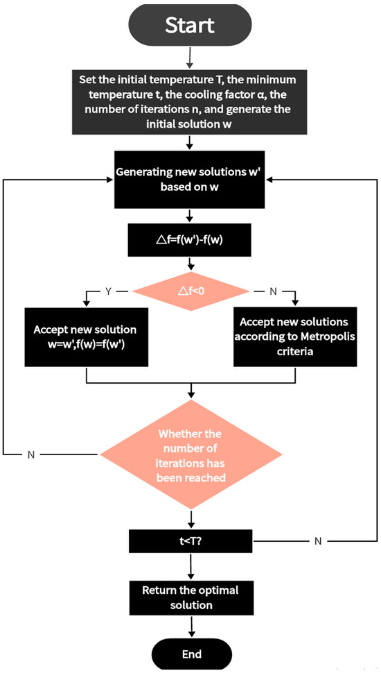 Neural Network-Based Analysis and Its Application to Spectroscopy for Mango
