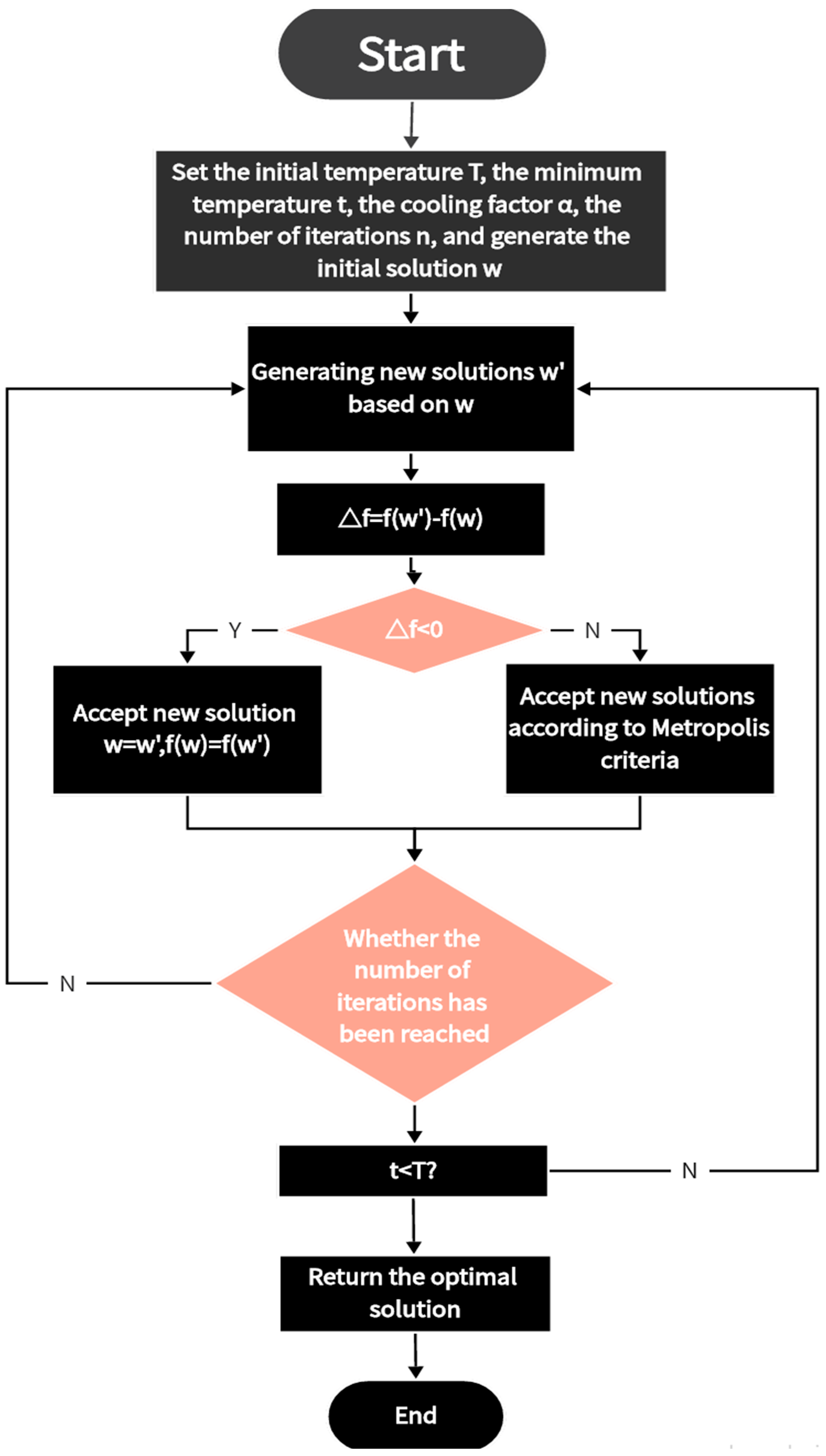 Neural Network-Based Analysis and Its Application to Spectroscopy for Mango