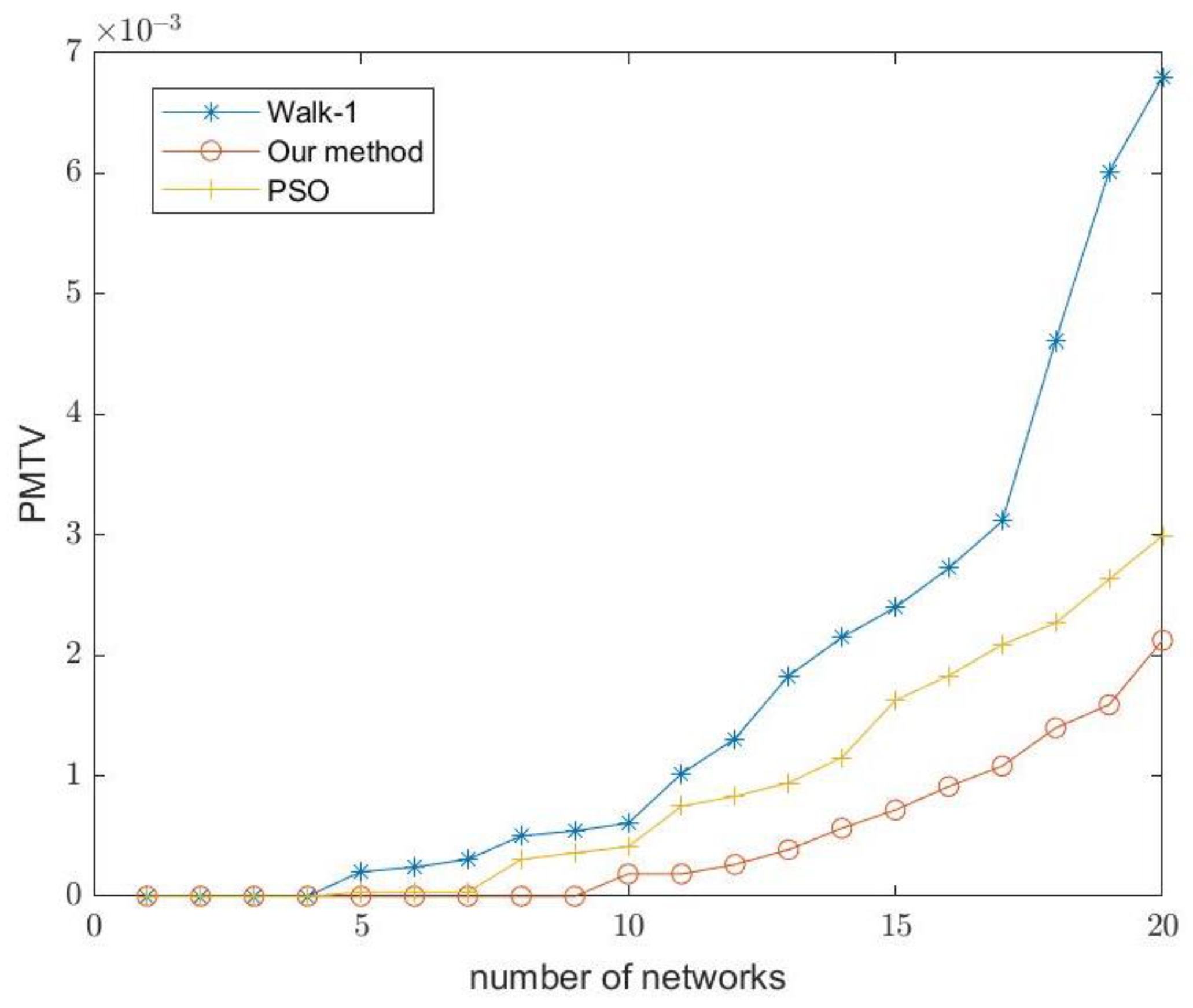 A Boundary Scan Test Vectors Optimization Method Based on Improved GA ...