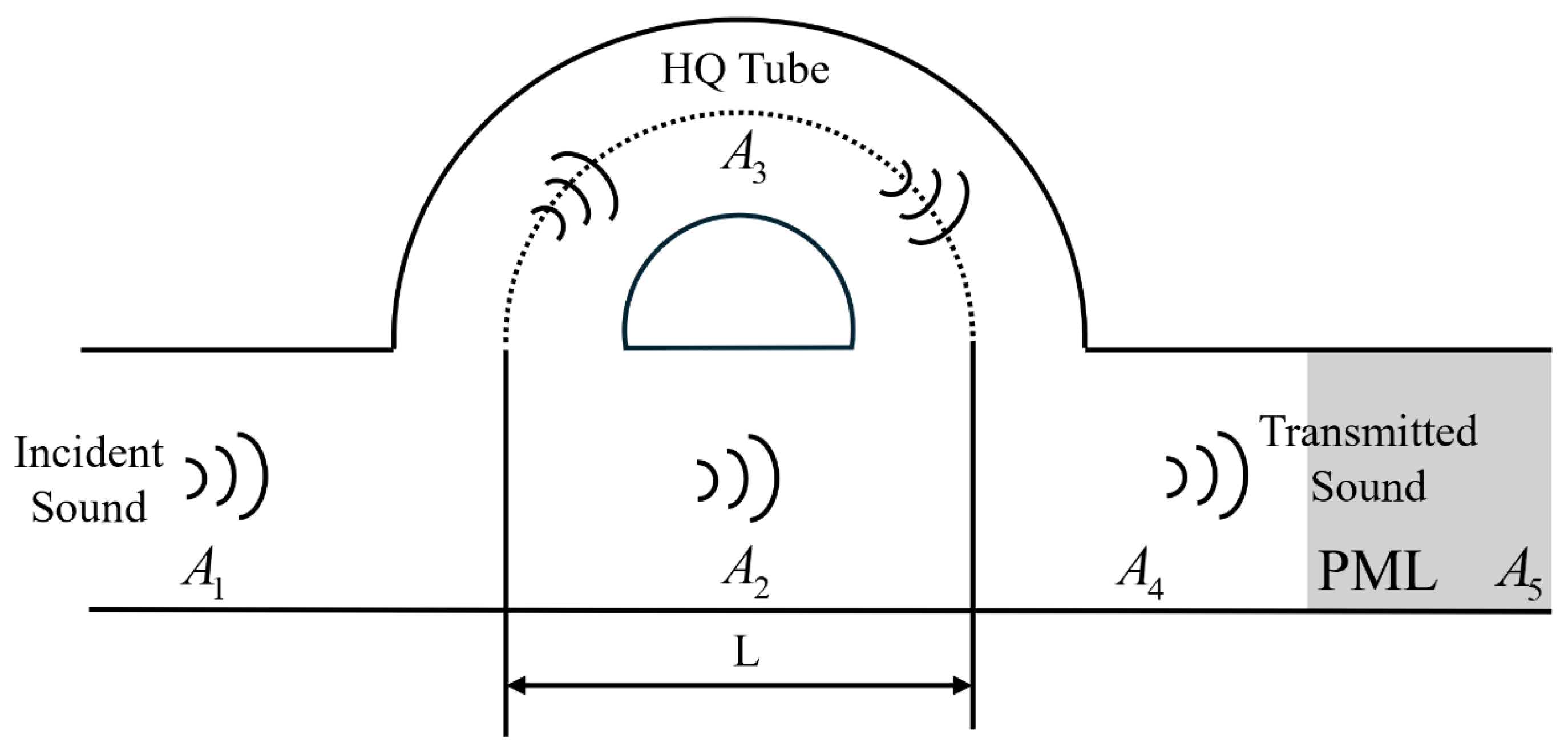 Research on the Impact of a Fluid Field on an Acoustic Field in ...