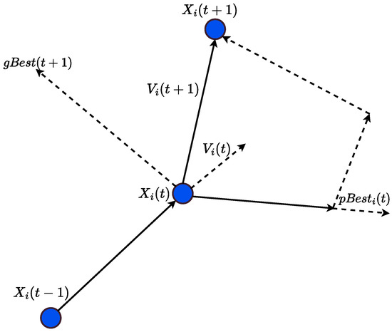 Applied Sciences | Free Full-Text | Energy-Efficient Internet of Drones Path-Planning Study ...