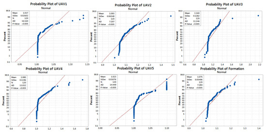 Applied Sciences | Free Full-Text | Energy-Efficient Internet of Drones ...