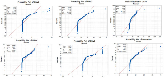 Applied Sciences | Free Full-Text | Energy-Efficient Internet of Drones Path-Planning Study ...