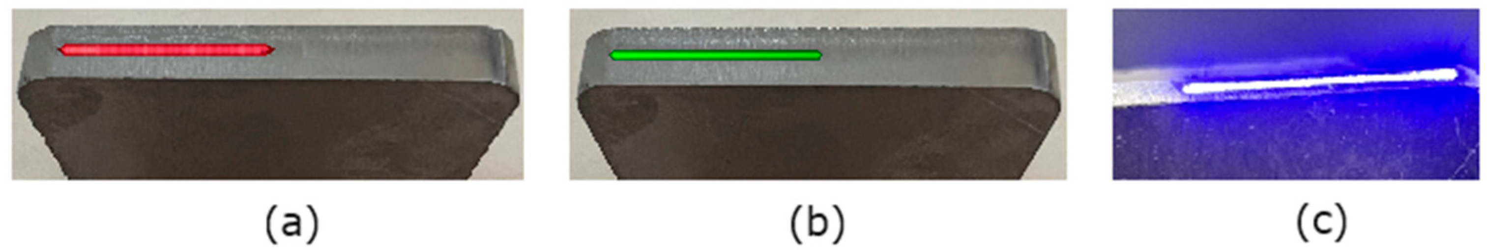 The Influence of the Wavelength of Laser Light on the Non-Contact ...