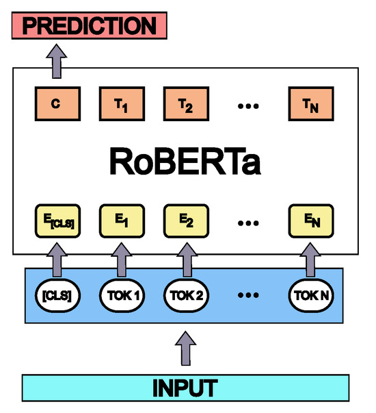 Investigating Semantic Differences in User-Generated Content by Cross ...