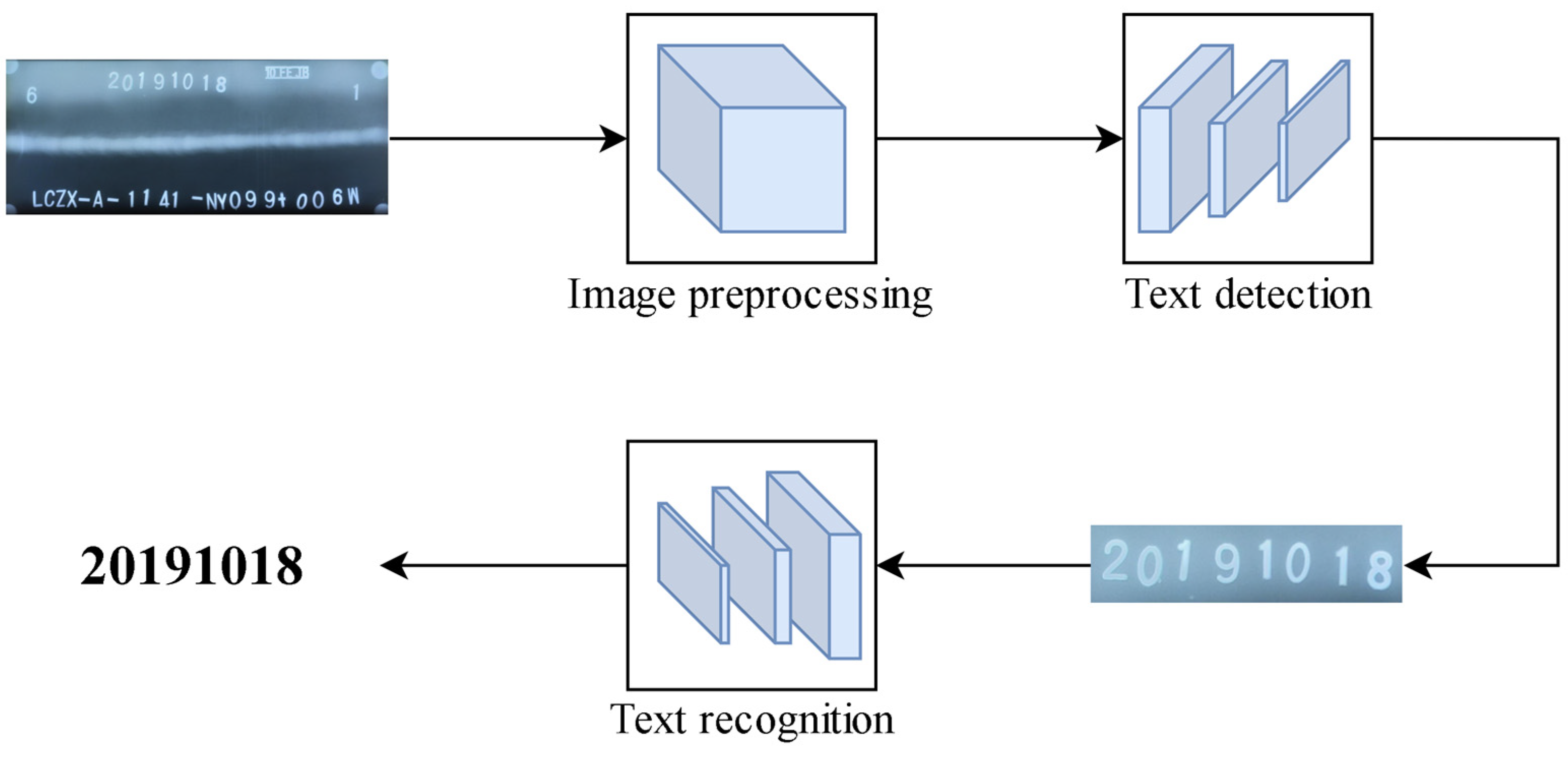 Text Detection and Recognition for X-ray Weld Seam Images