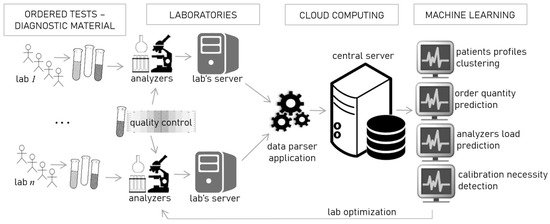 Applied Sciences | Free Full-Text | Machine Learning Prediction ...