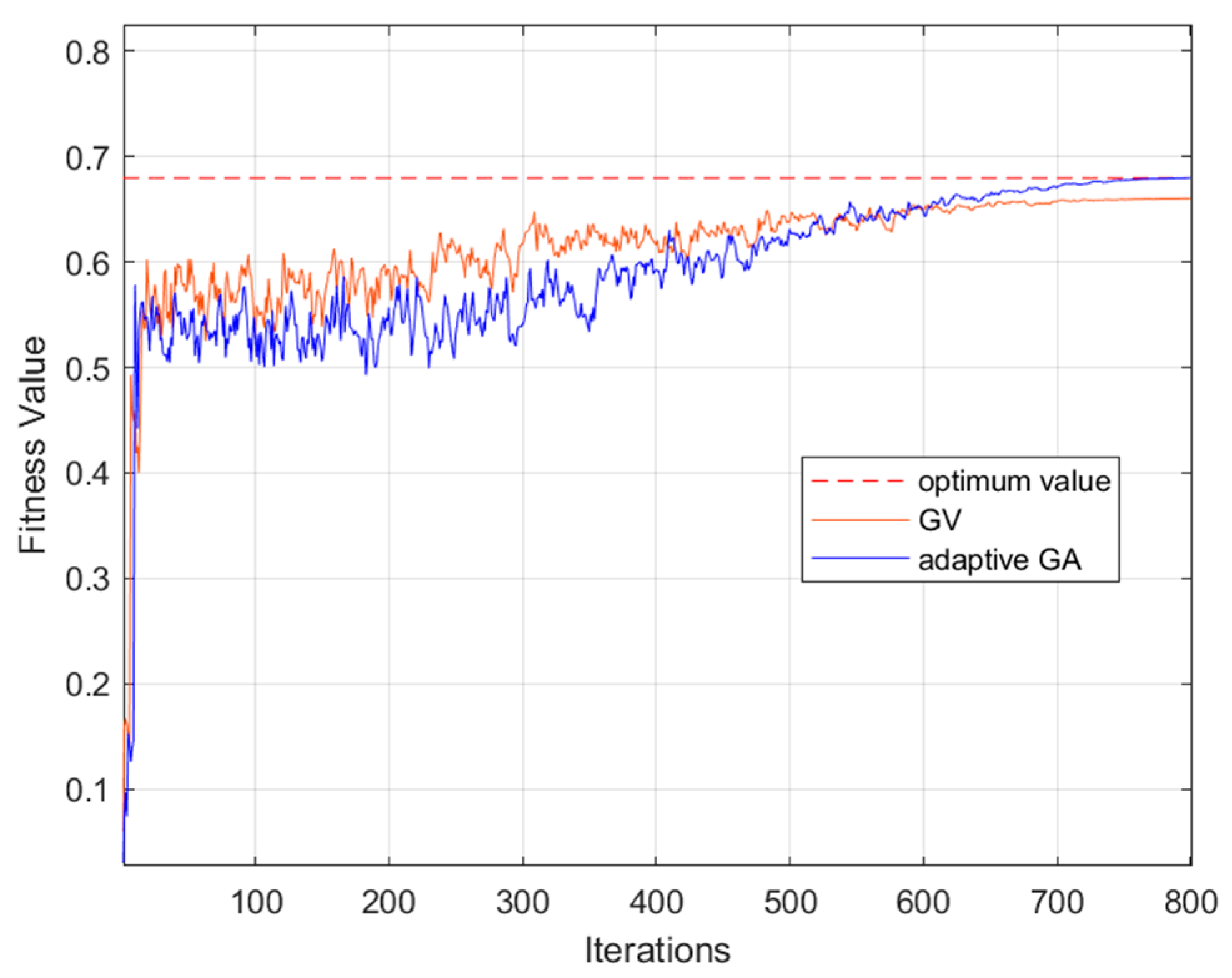 Distributed Generation Cluster Division Method Considering Frequency ...