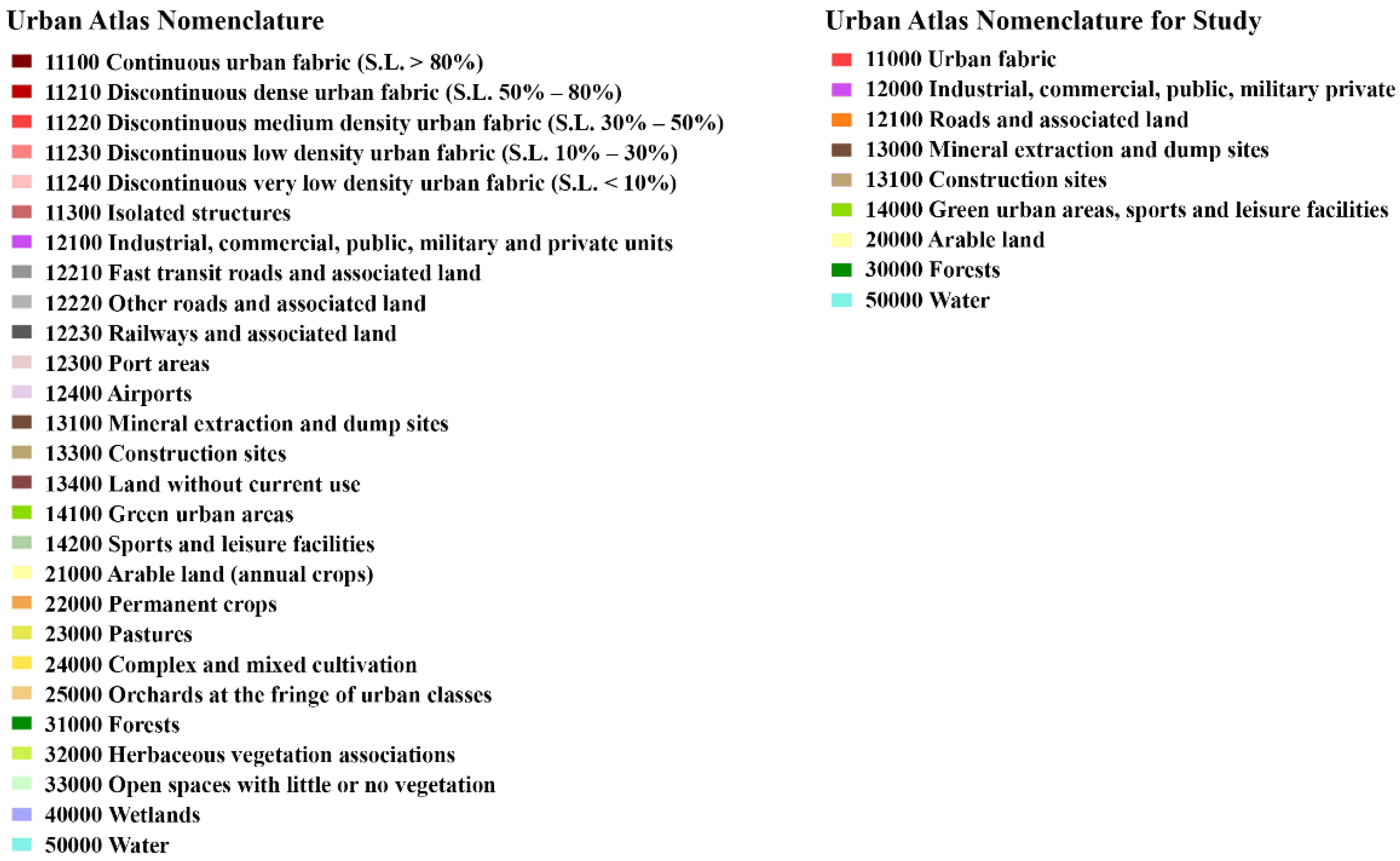 Exploring Land Use/Land Cover Dynamics and Statistical Assessment of ...