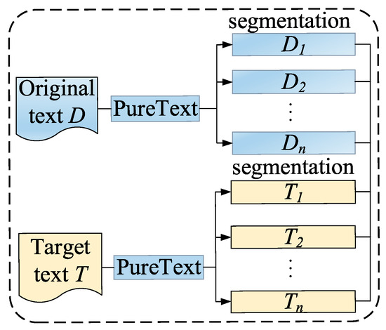 Multistage Mixed-Attention Unsupervised Keyword Extraction for Summary ...