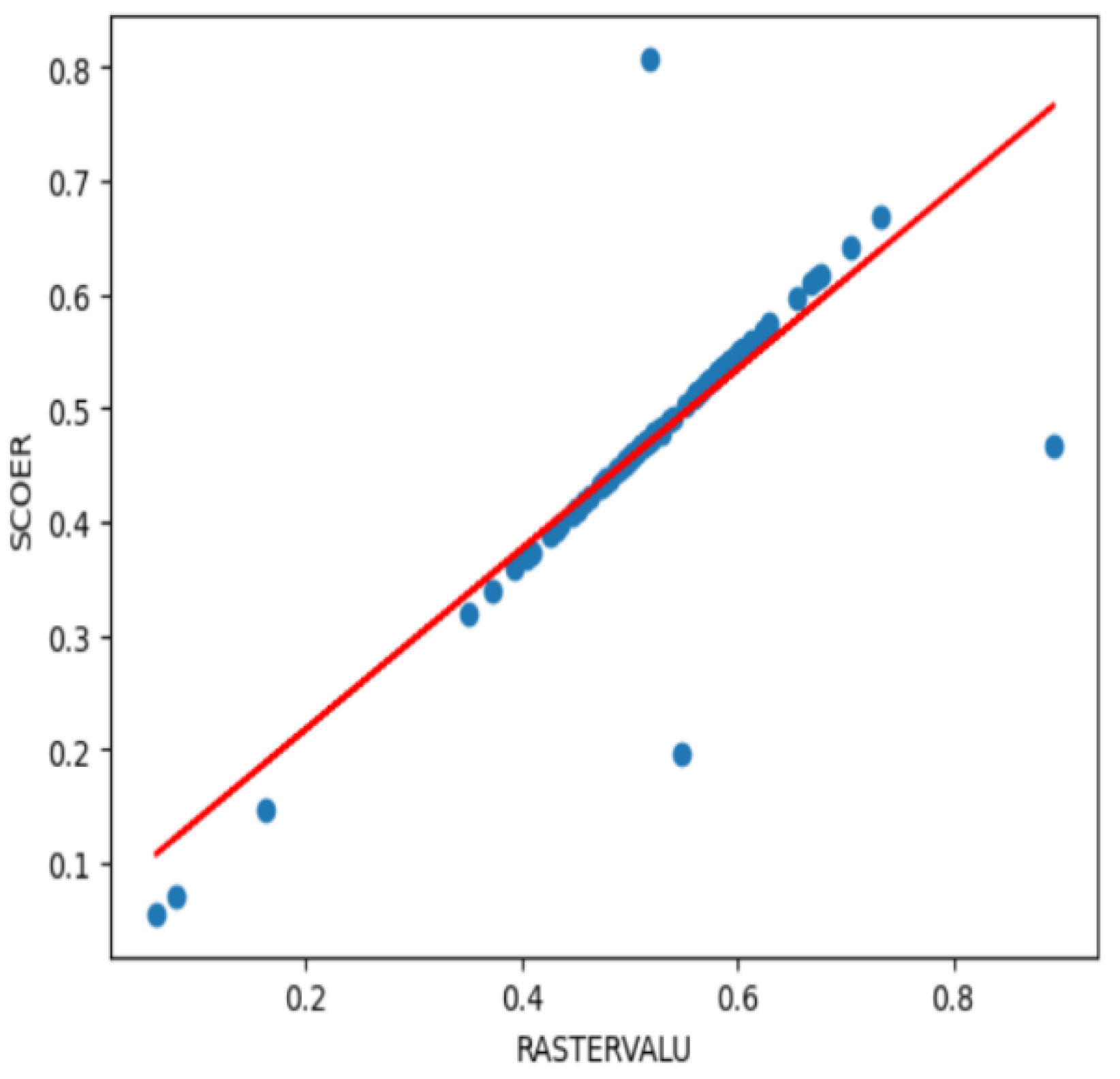 Quantitative Evaluation of the View of the Landscape Using a Visibility ...