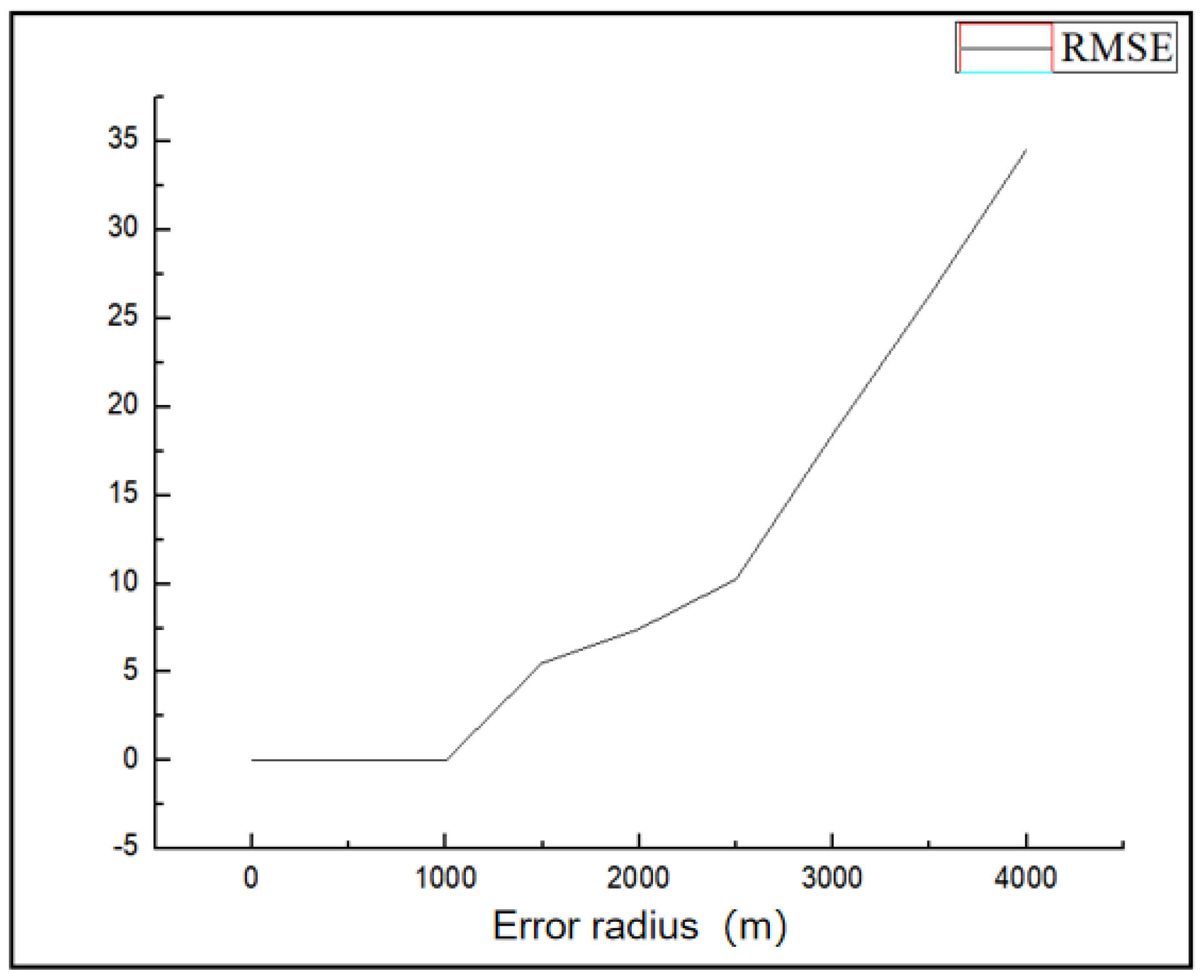 Quantitative Evaluation of the View of the Landscape Using a Visibility ...