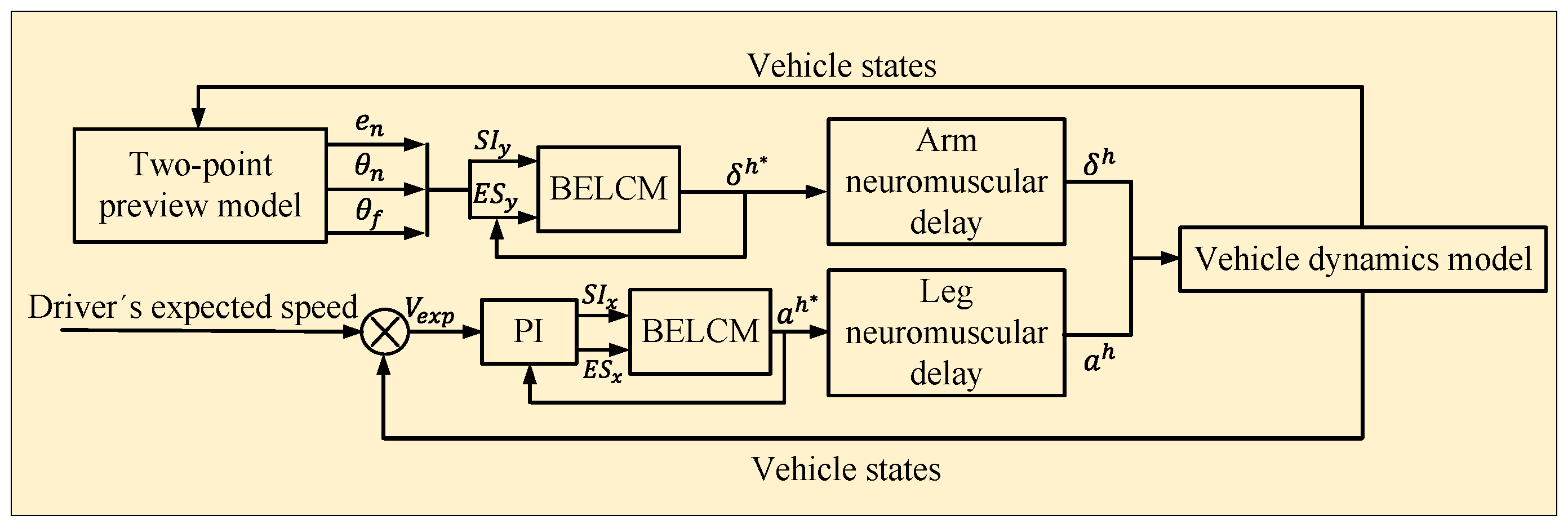 Game Theory-Based Interactive Control for Human–Machine Cooperative Driving