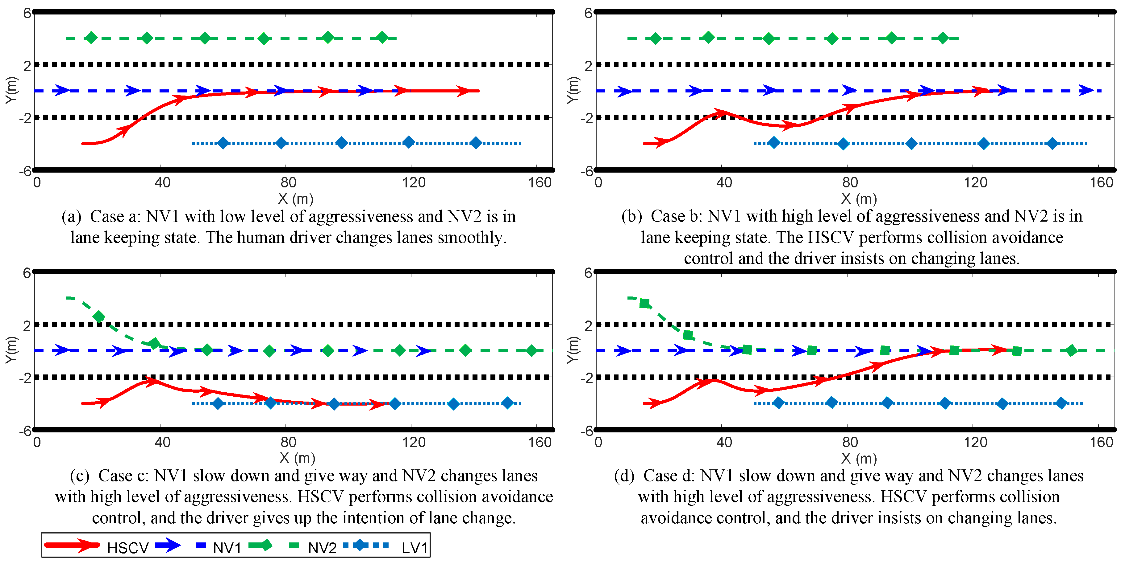 Game Theory-Based Interactive Control for Human–Machine Cooperative Driving