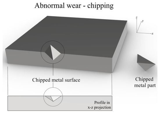 Investigation of Disc Cutter Wear in Tunnel-Boring Machines (TBMs ...