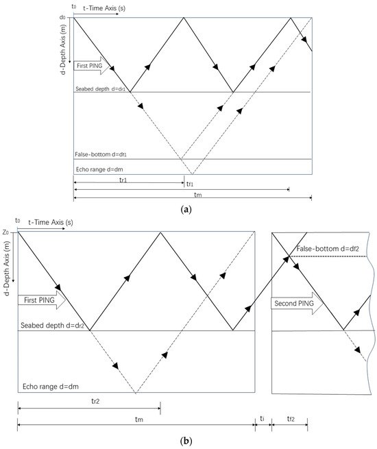 Cause Analysis and Preventive Measures against False Bottoms in ...