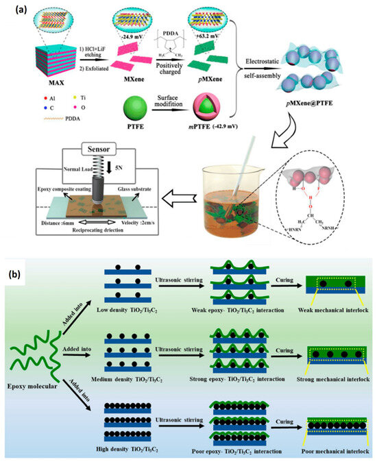 Effect of MXene Nanosheet Sticking on Supercapacitor Device Performance