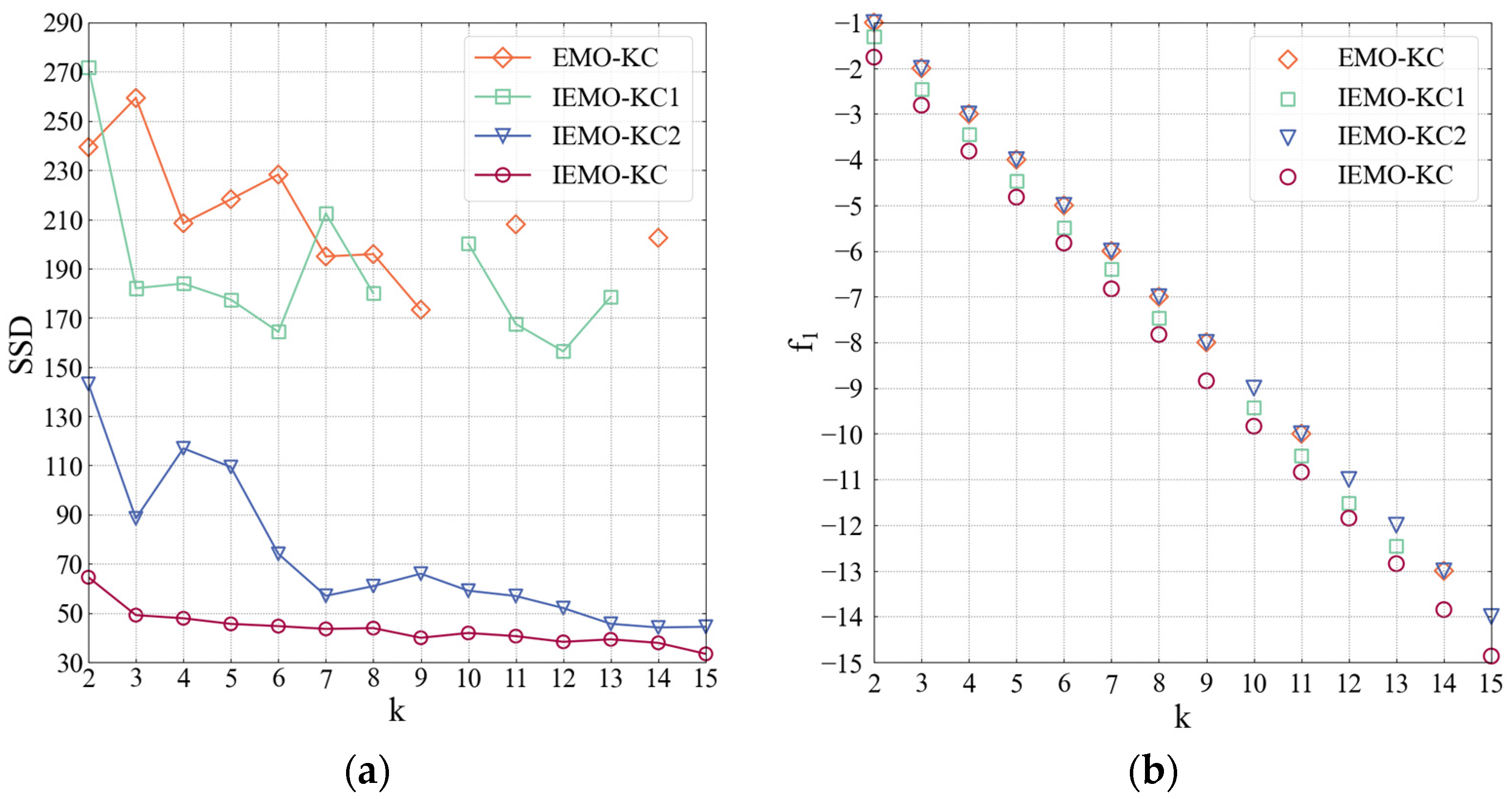 An Improved Evolutionary Multi-Objective Clustering Algorithm Based on Autoencoder