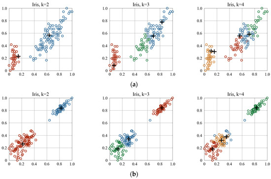 An Improved Evolutionary Multi-Objective Clustering Algorithm Based on Autoencoder