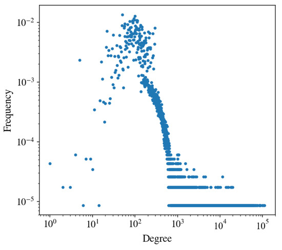 Applied Sciences | Free Full-Text | High-Risk HPV Cervical Lesion Potential Correlations Mining ...