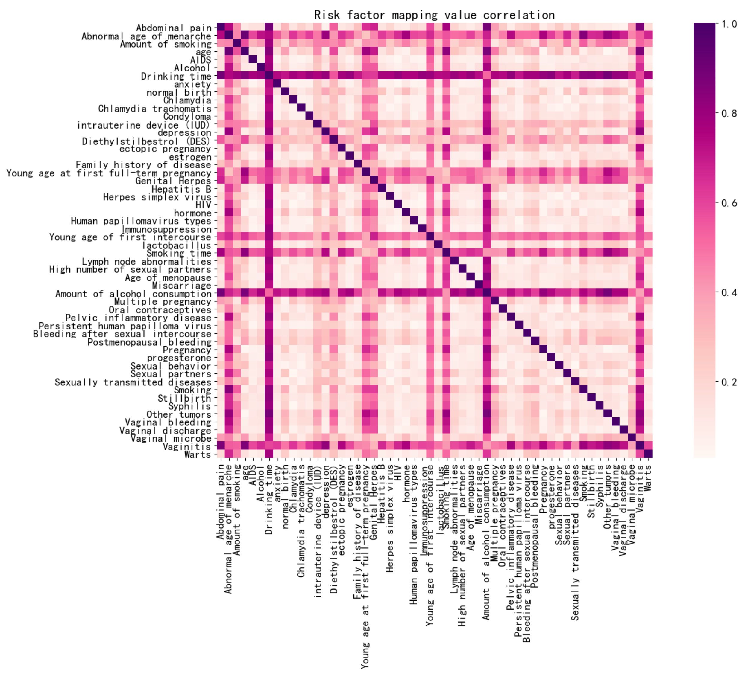 Applied Sciences | Free Full-Text | High-Risk HPV Cervical Lesion ...