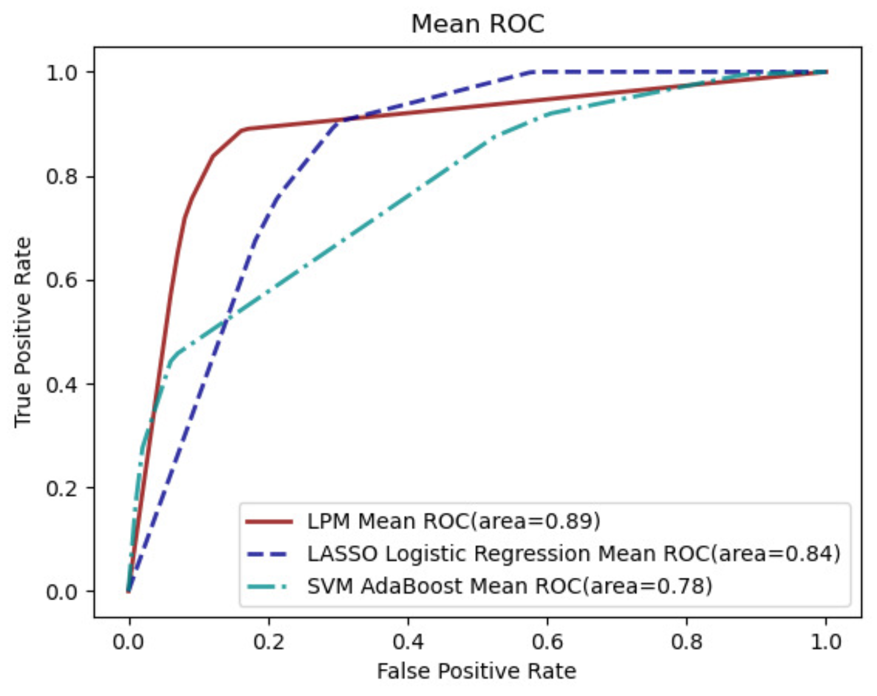 Applied Sciences | Free Full-Text | High-Risk HPV Cervical Lesion ...