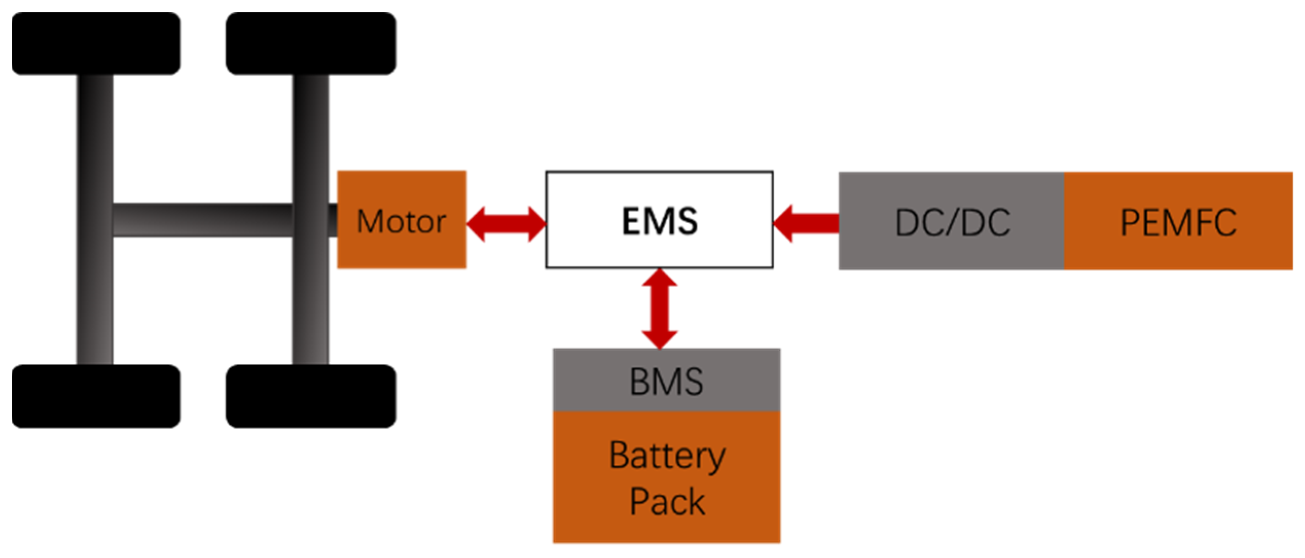 Effects of Fuel Cell Size and Dynamic Limitations on the Durability and ...