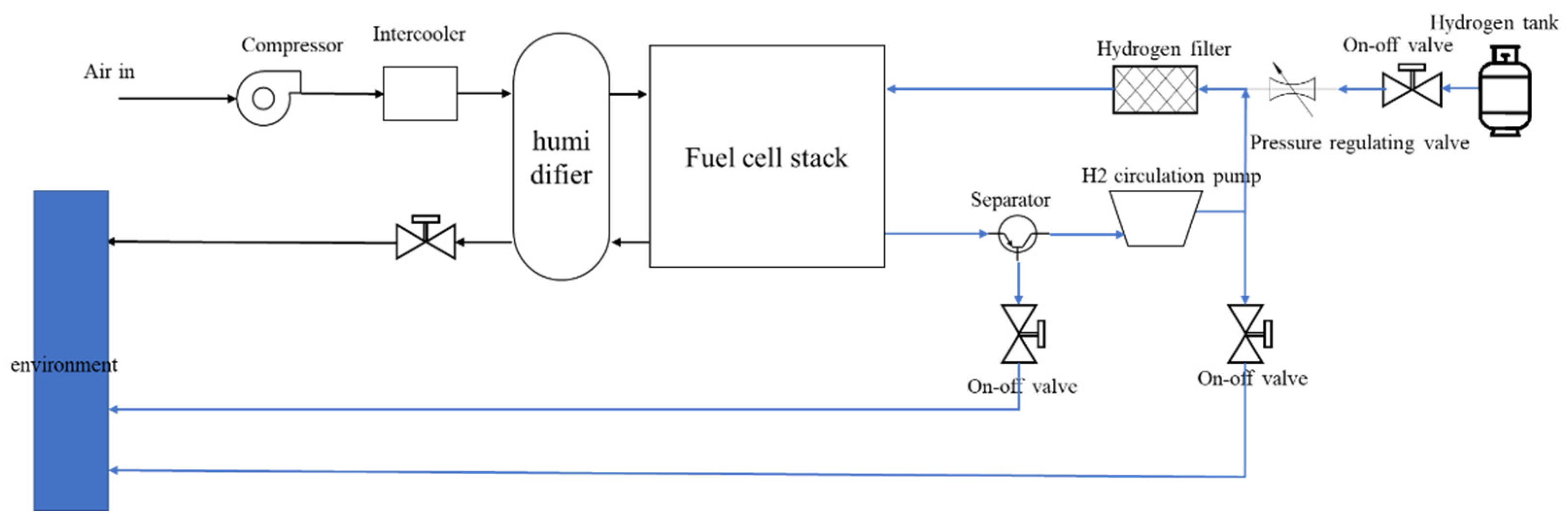 Effects of Fuel Cell Size and Dynamic Limitations on the Durability and ...