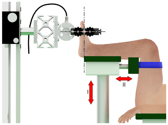 Applied Sciences | Free Full-Text | Validation of a Simple Device for ...