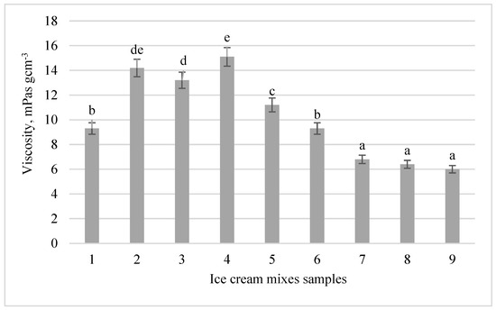 Influence of Plant-Based Structuring Ingredients on Physicochemical ...