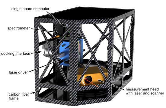 A Laser-Induced Breakdown Spectroscopy (LIBS) Instrument for In-Situ ...