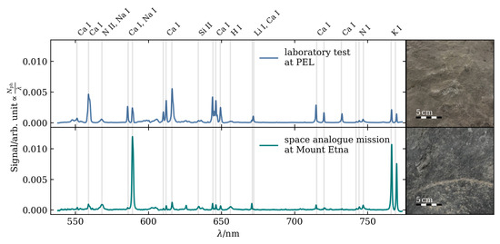 A Laser-Induced Breakdown Spectroscopy (LIBS) Instrument for In-Situ ...