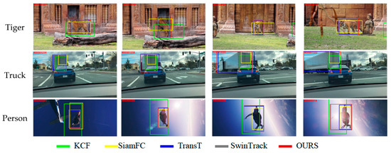 SSTrack: An Object Tracking Algorithm Based on Spatial Scale Attention