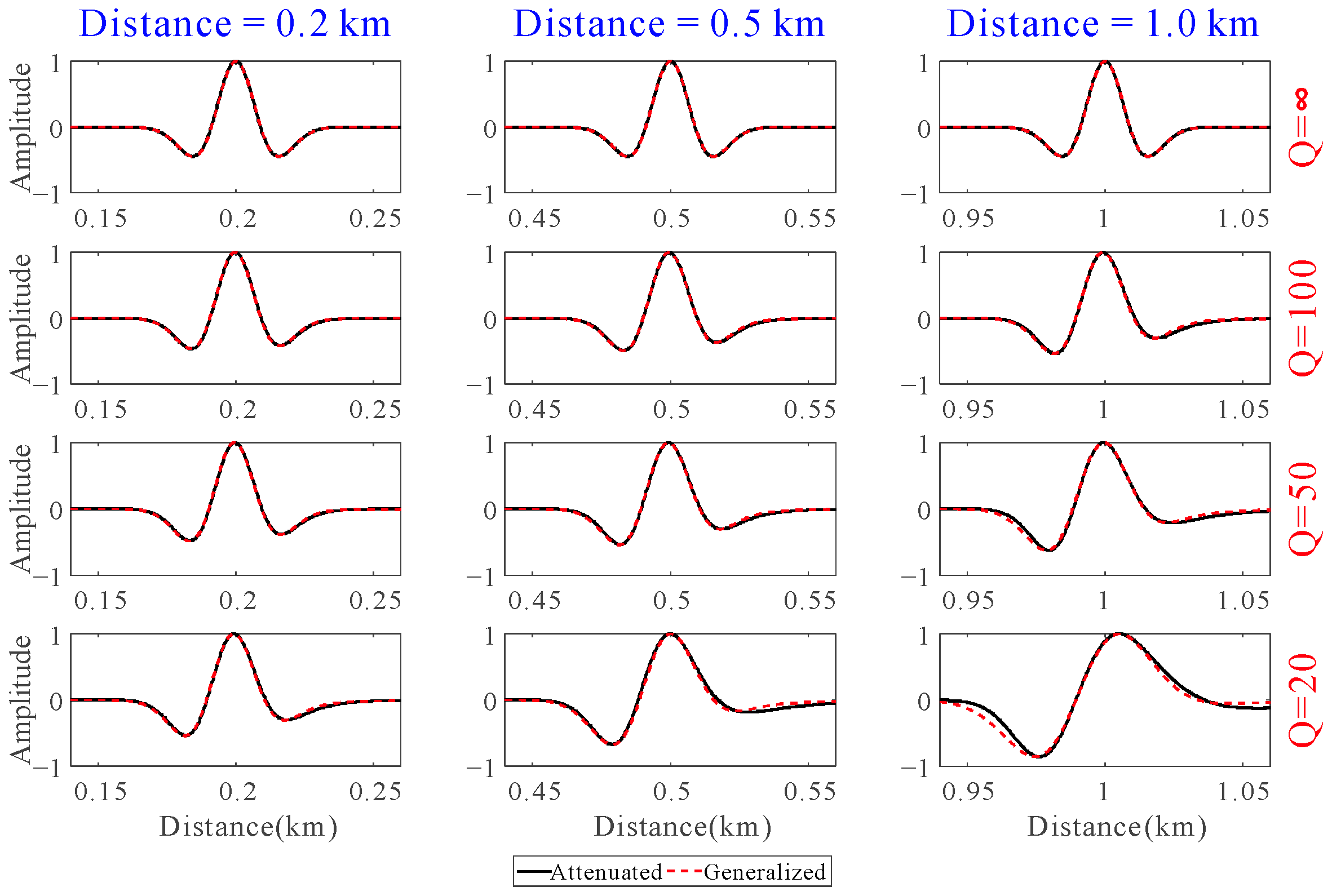 A Wavelet Extraction Method of Attenuation Media for Direct Acoustic ...
