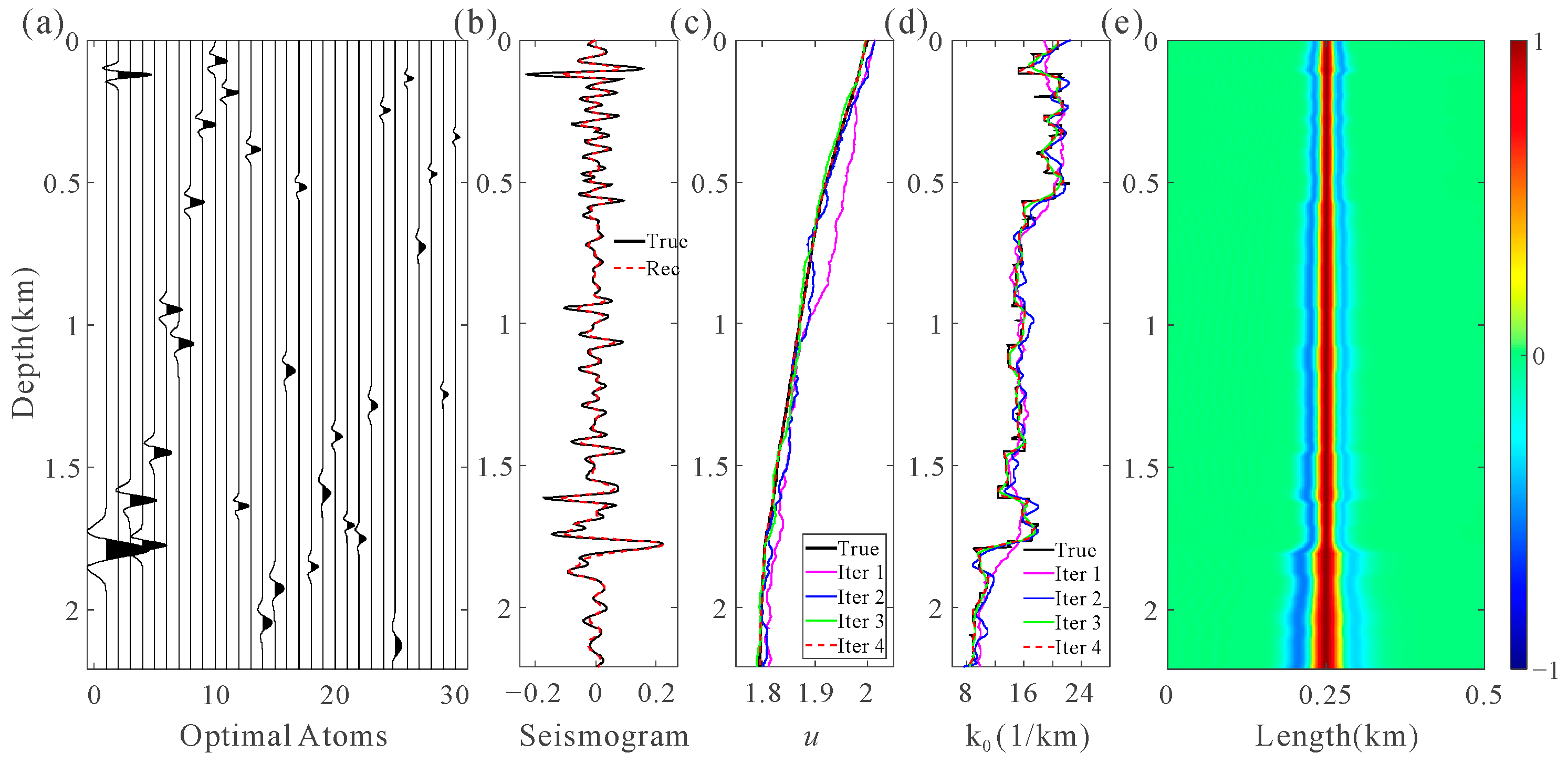 A Wavelet Extraction Method of Attenuation Media for Direct Acoustic ...