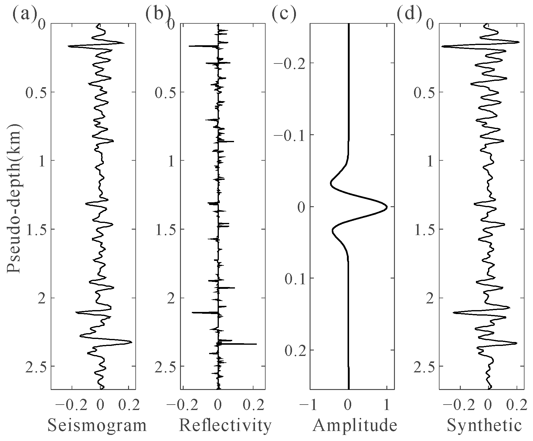 A Wavelet Extraction Method of Attenuation Media for Direct Acoustic Impedance Inversion in ...
