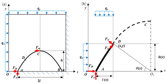 Mechanics and Stability of Force Chain Arch in Excavated Granular Material
