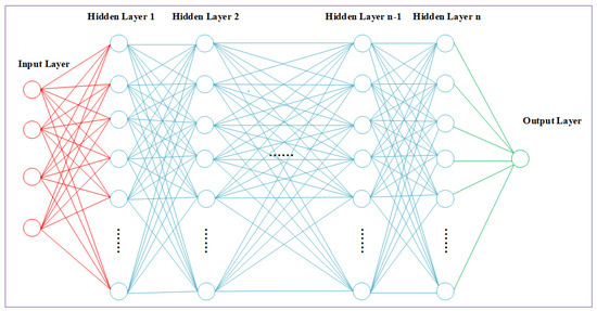 Shear Wave Velocity Prediction Based on the Long Short-Term Memory ...