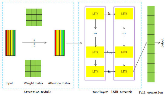 Shear Wave Velocity Prediction Based on the Long Short-Term Memory ...