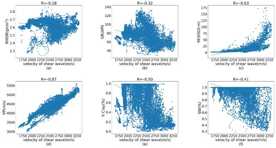 Shear Wave Velocity Prediction Based on the Long Short-Term Memory ...