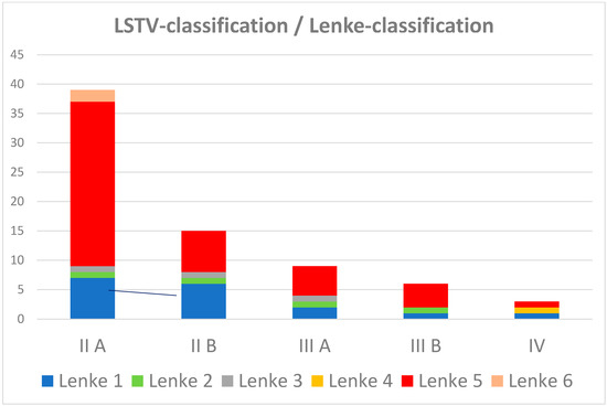 Lumbosacral Transitional Disorder as a Missing Link in Symptomatic ...