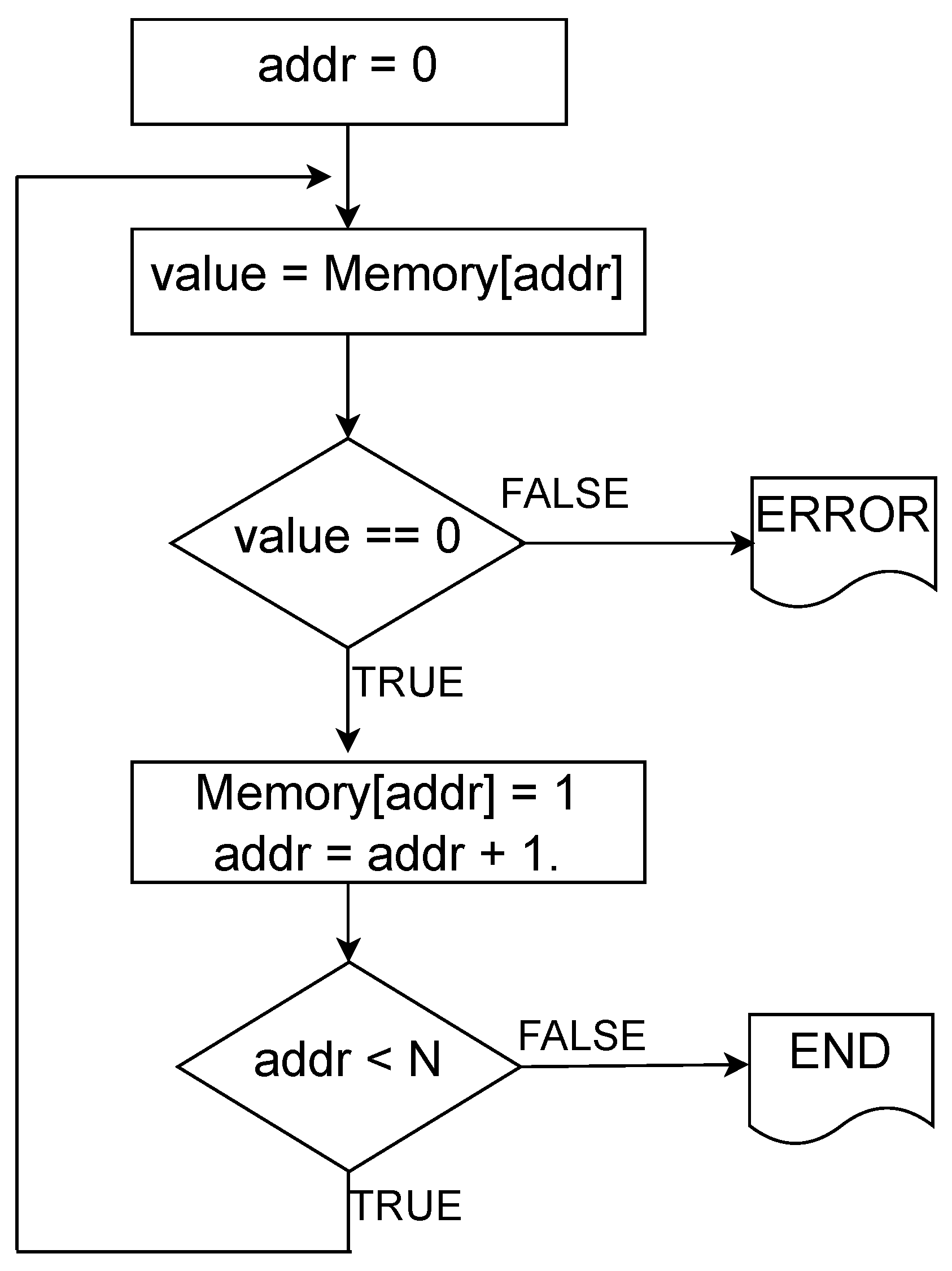 Applied Sciences | Free Full-Text | Linked Coupling Faults Detection by ...