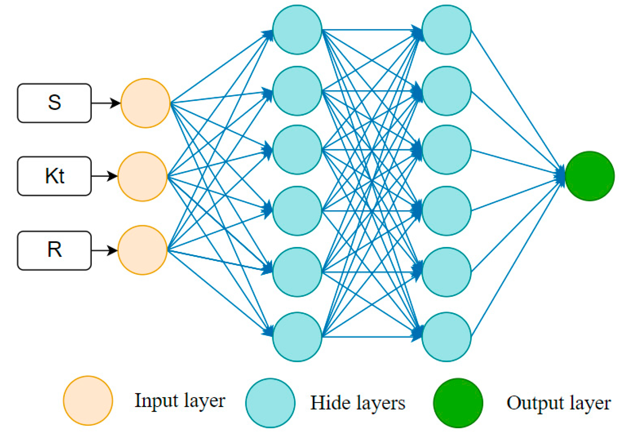 A Novel Physics-Guided Neural Network for Predicting Fatigue Life of Materials