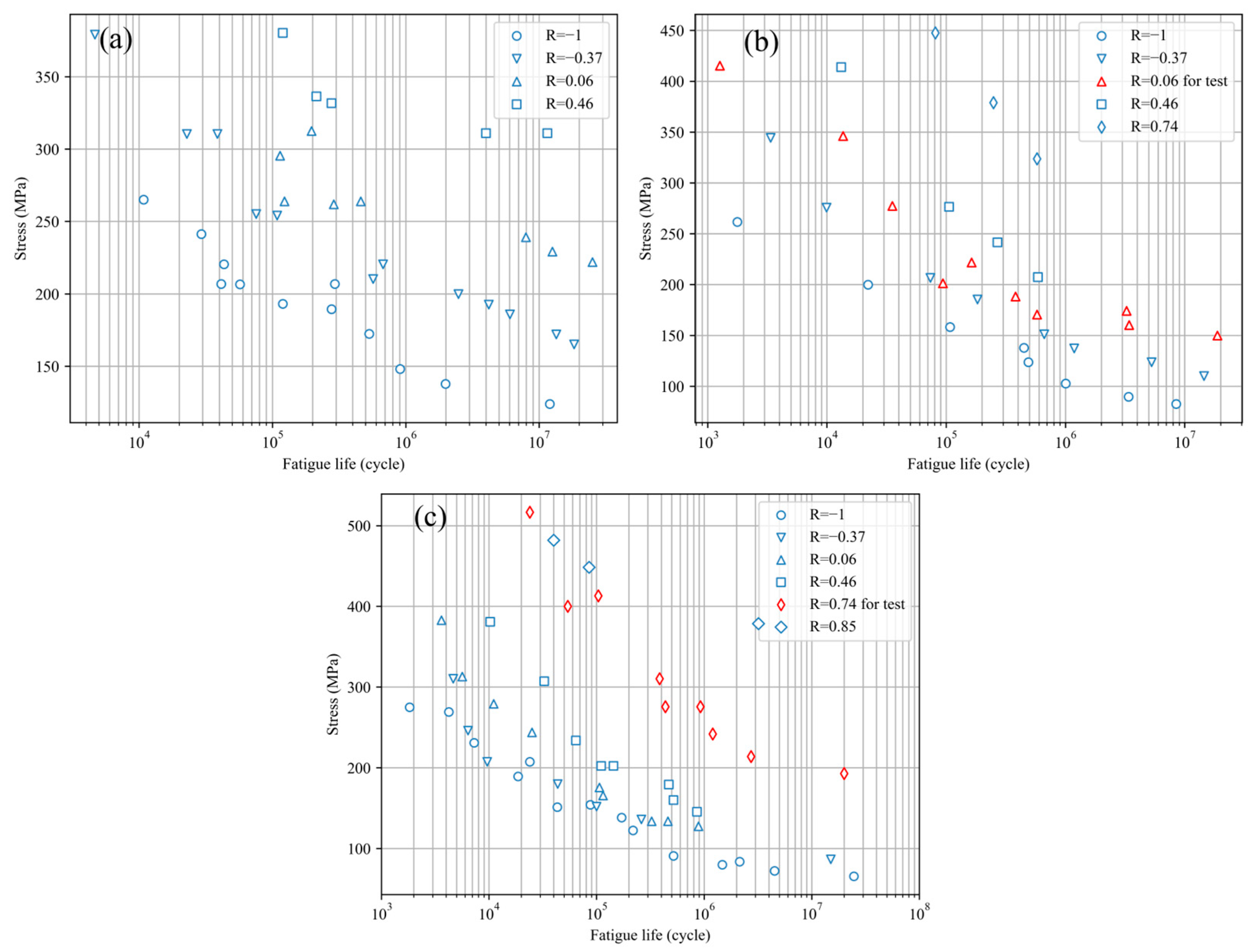 A Novel Physics-Guided Neural Network for Predicting Fatigue Life of Materials