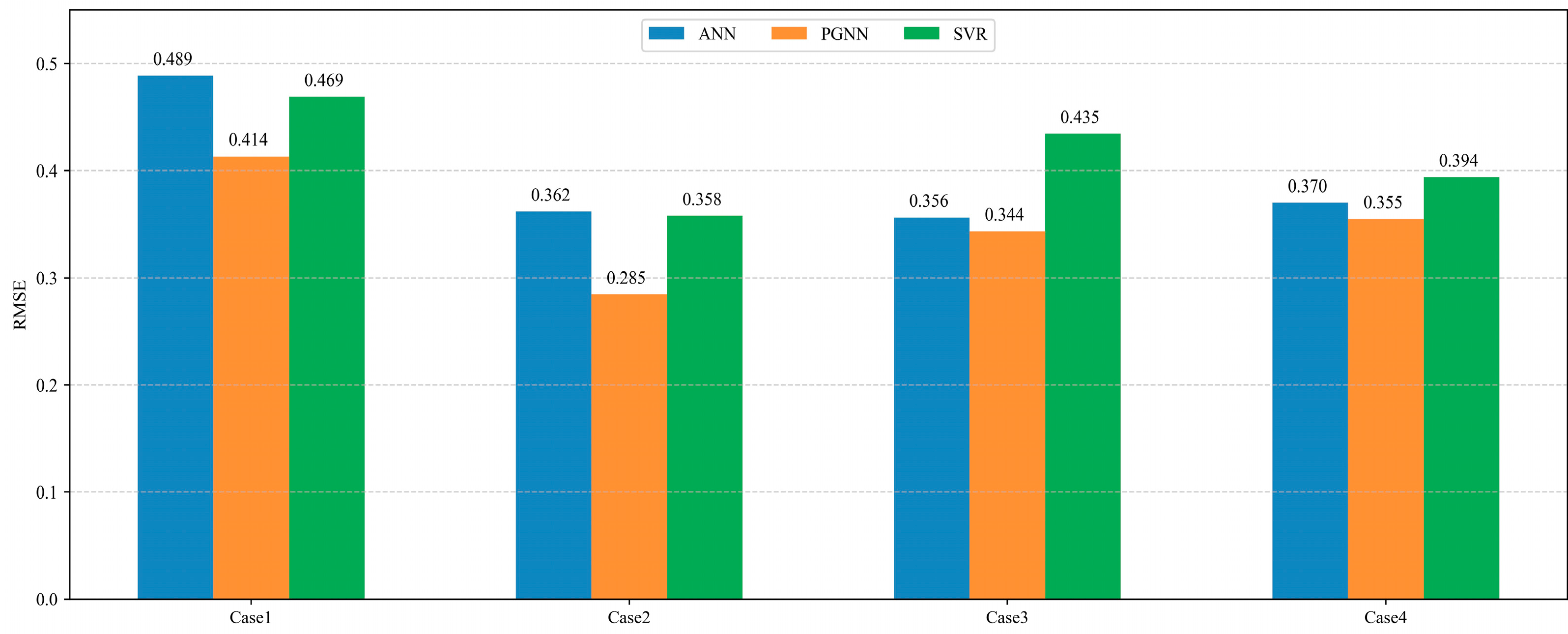 A Novel Physics-Guided Neural Network for Predicting Fatigue Life of ...