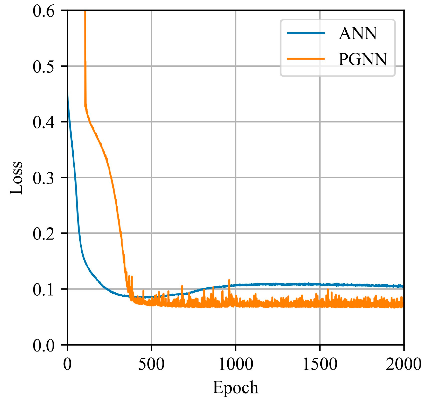 A Novel Physics-Guided Neural Network for Predicting Fatigue Life of Materials